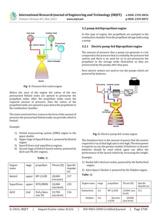 A Review on Bi-Propellant Engines | PDF
