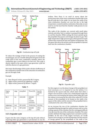 A Review on Bi-Propellant Engines | PDF