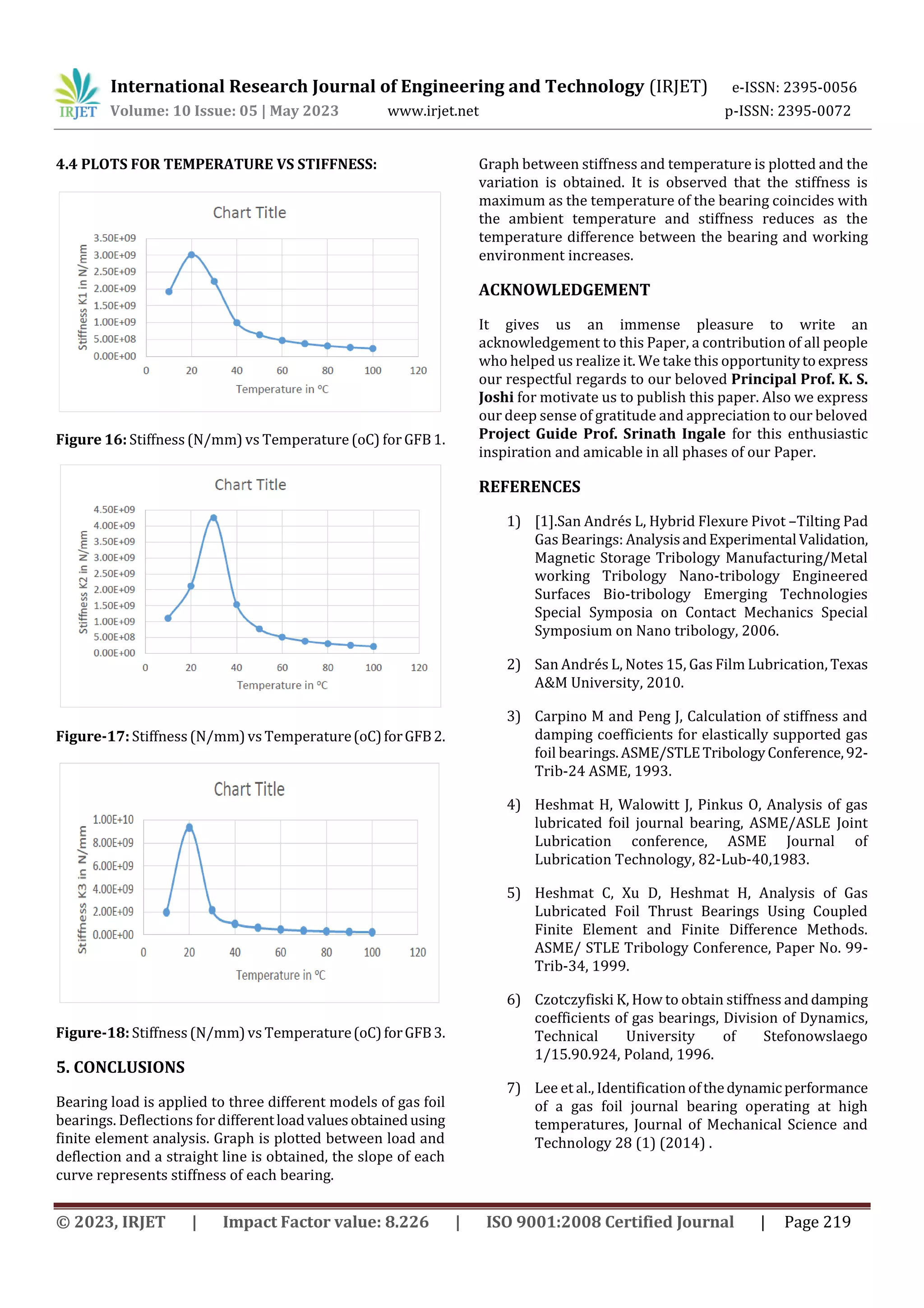 FINITE ELEMENT ANALYSIS OF GAS FOIL BEARINGS | PDF