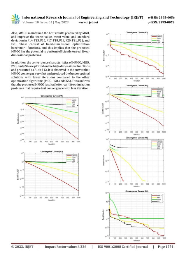 Modified Mountain Gazelle Optimizer Based on Logistic Chaotic Mapping and Truncation Selection | PDF