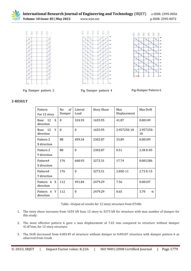 Study of Viscous Fluid Damper 6 Different Pattern on 12 Story Structure ...