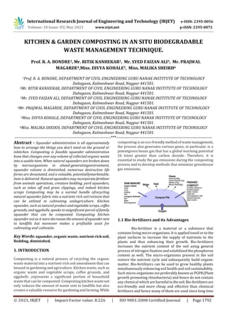 KITCHEN & GARDEN COMPOSTING IN AN SITU BIODEGRADABLE WASTE MANAGEMENT ...