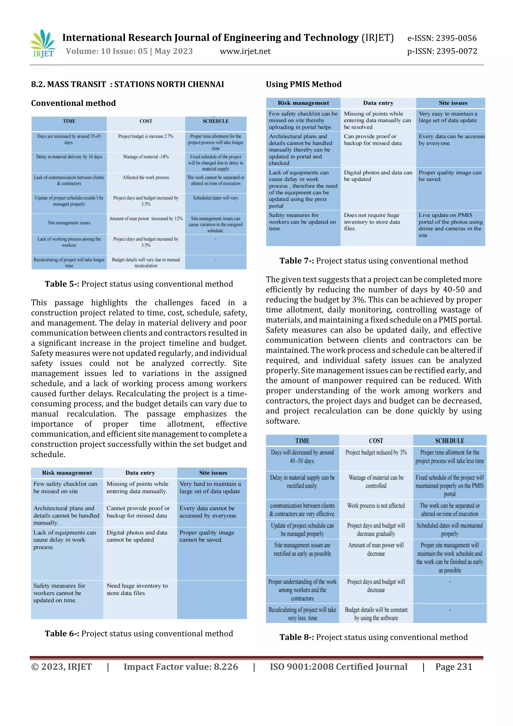 Integrating Project Management Information System And Bim For Inspecting And Coordinating In All
