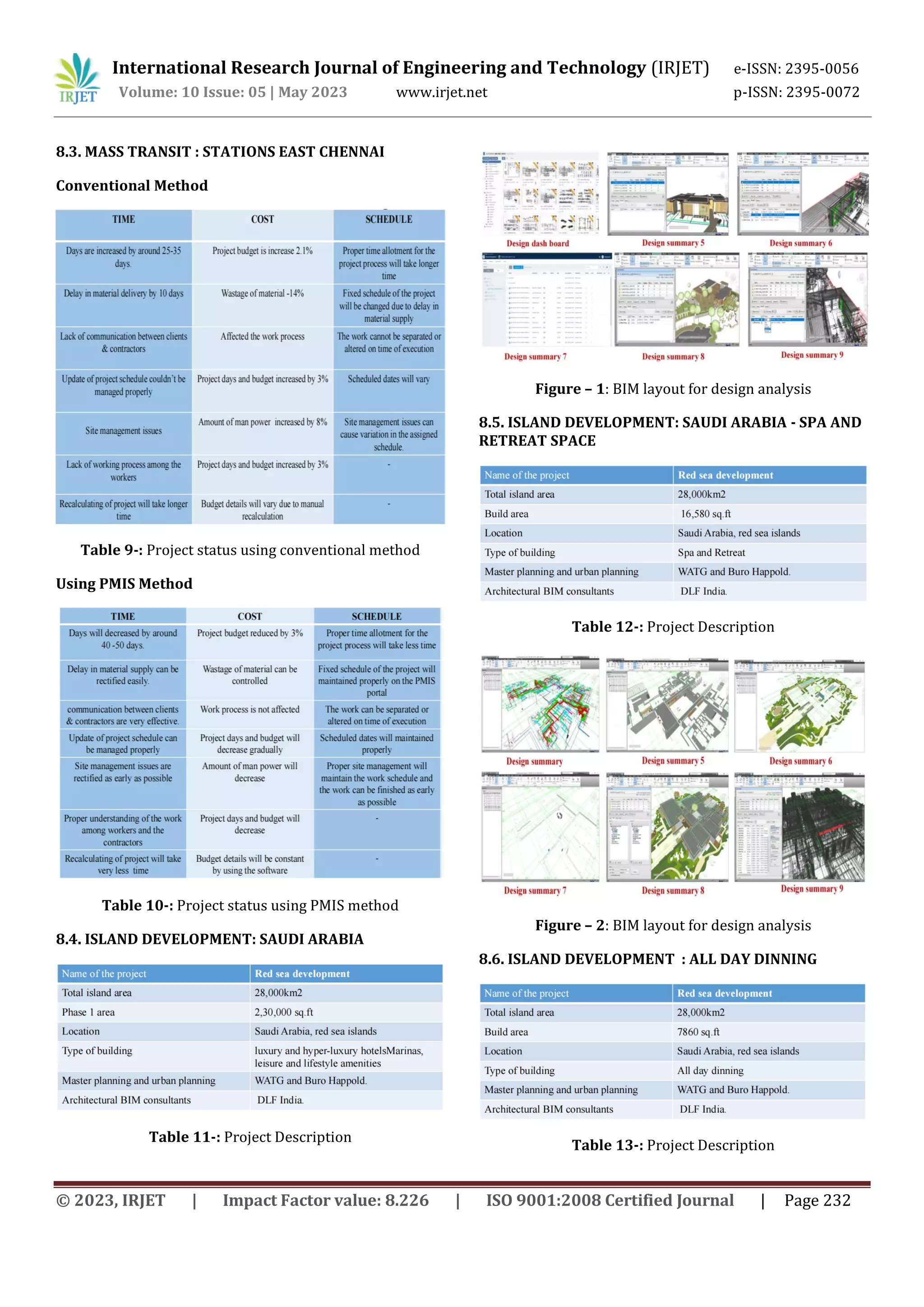 Integrating Project Management Information System And Bim For Inspecting And Coordinating In All