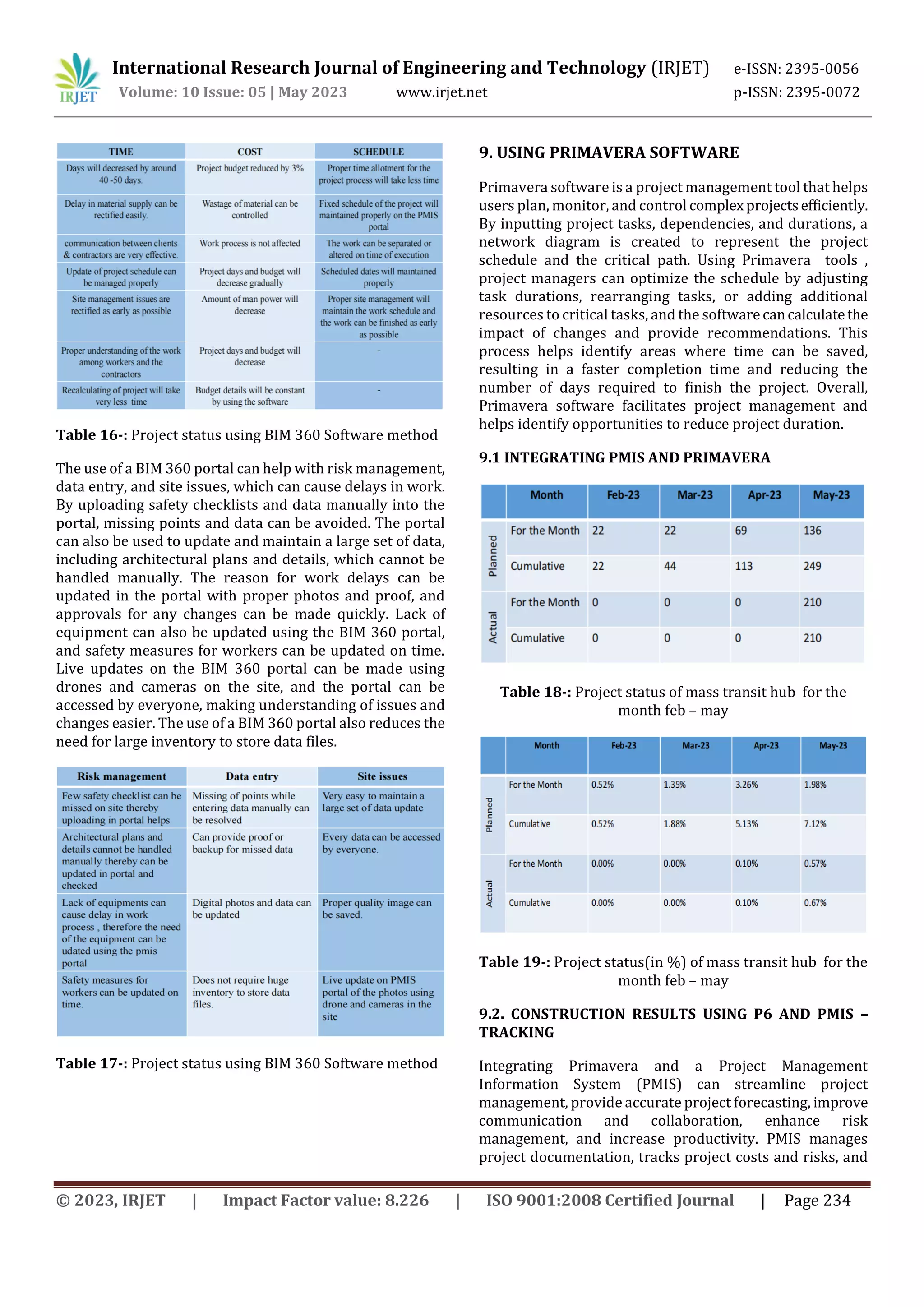 Integrating Project Management Information System And Bim For Inspecting And Coordinating In All