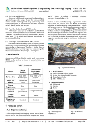 Progression of various MBBR media in Wastewater Treatment Process | PDF