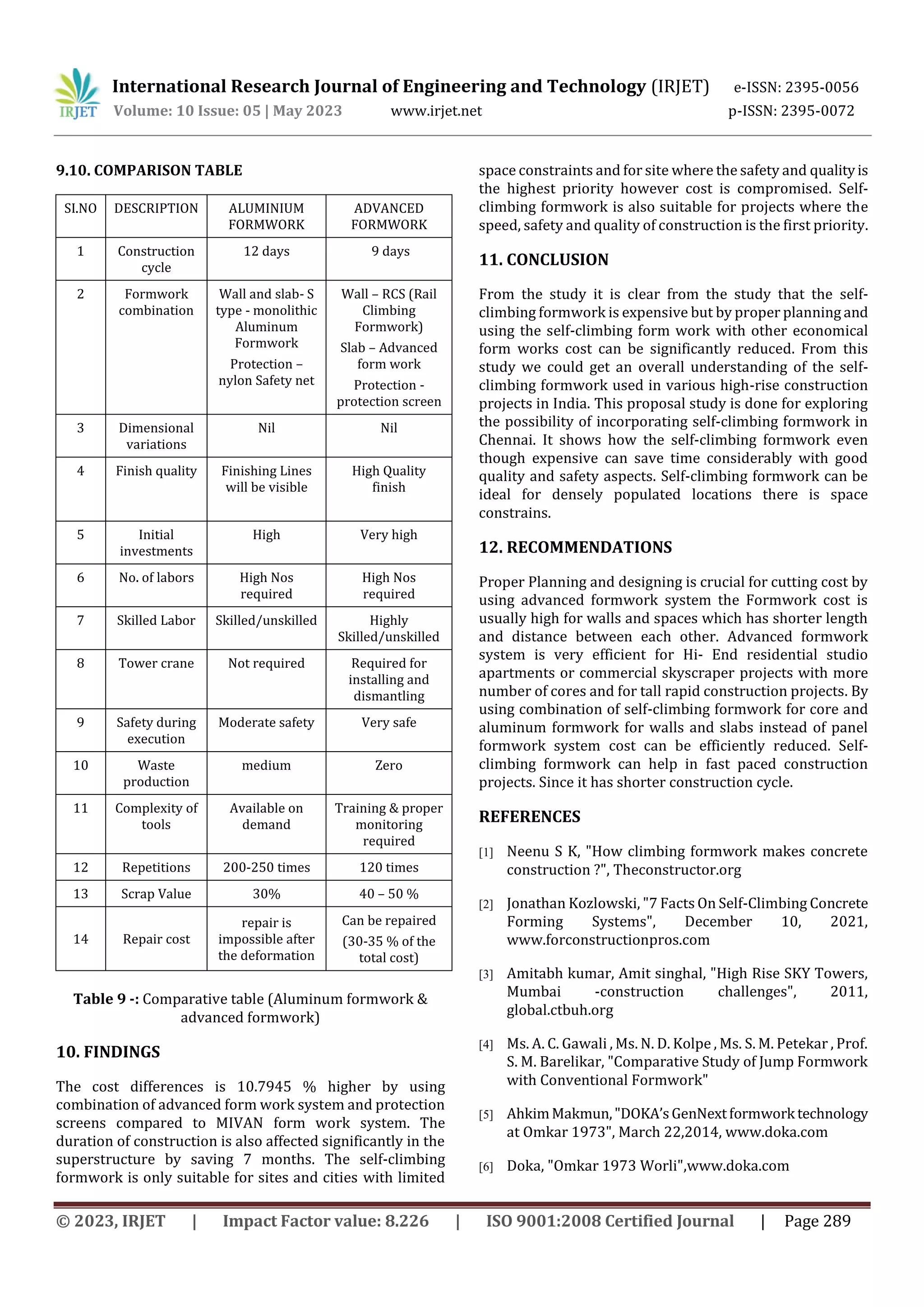 Application of Advanced formwork system for High rise buildings in ...