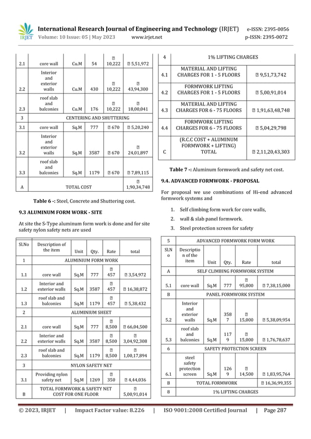 Application of Advanced formwork system for High rise buildings in ...