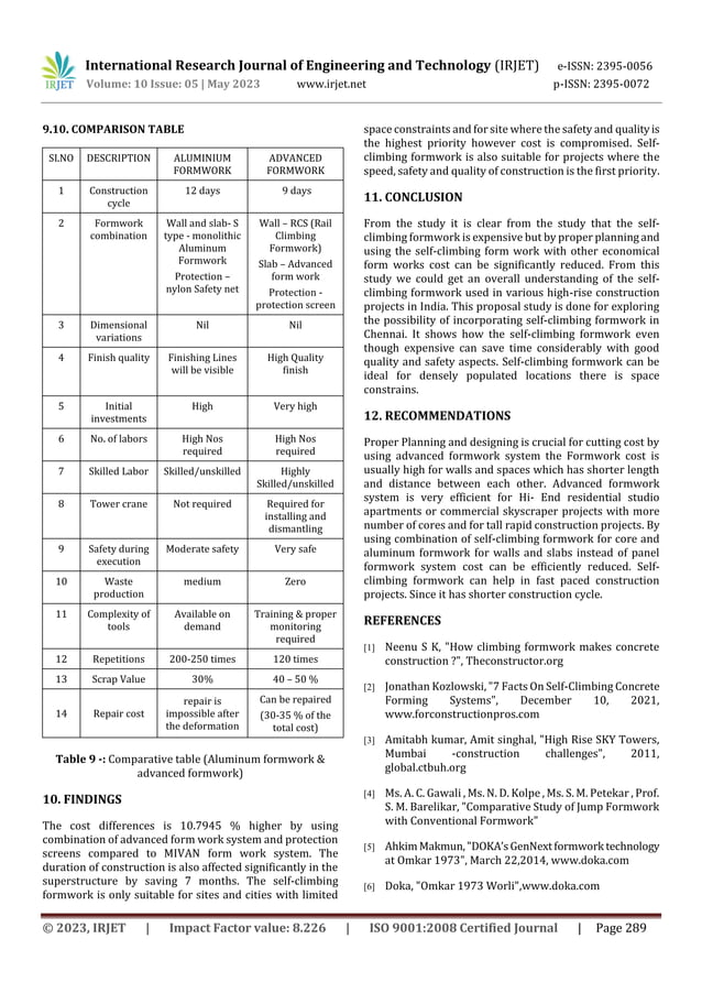 Application of Advanced formwork system for High rise buildings in ...