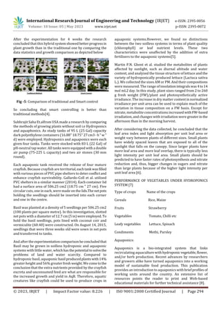 A review on Automation in Hydroponics | PDF