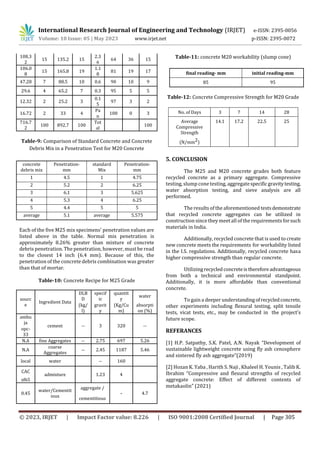 Experimental Investigation To Prepared Mix Design of M25 And M20 Grade ...