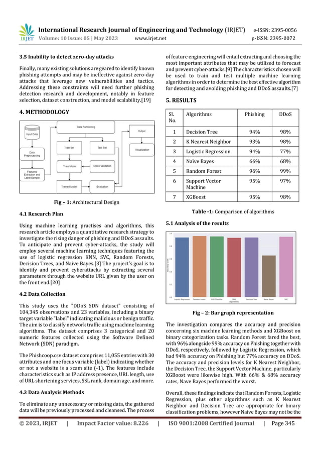 Examining the emerging threat of Phishing and DDoS attacks using Machine Learning models. | PDF