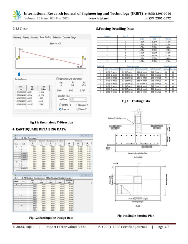 Design & Analysis of Circular Water Tank by Using Staad Pro Software | PDF