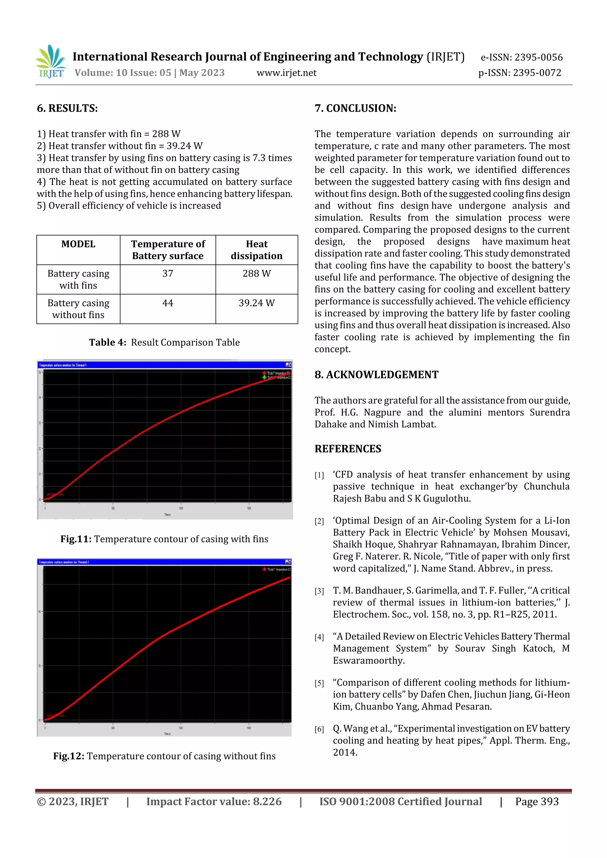 Design and development of cooling system of battery in an electric two ...