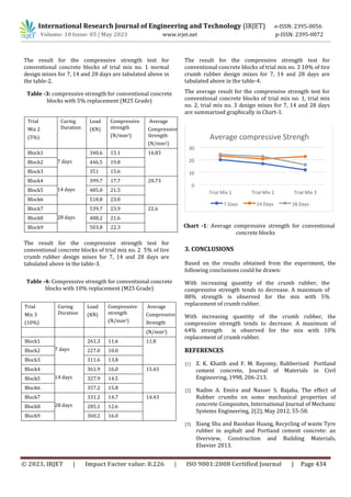 Effect of Crumb Rubber Material on Concrete Mix | PDF