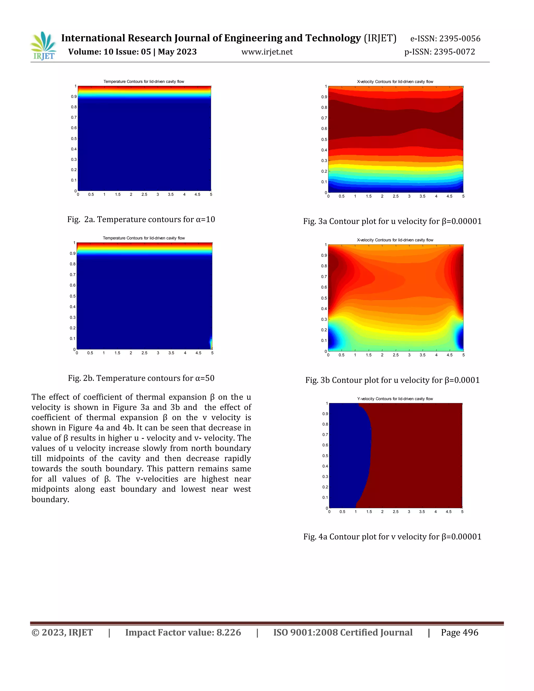 Mixed Convection Flow And Heat Transfer In A Lid Driven Cavity Using SIMPLE Algorithm | PDF ...