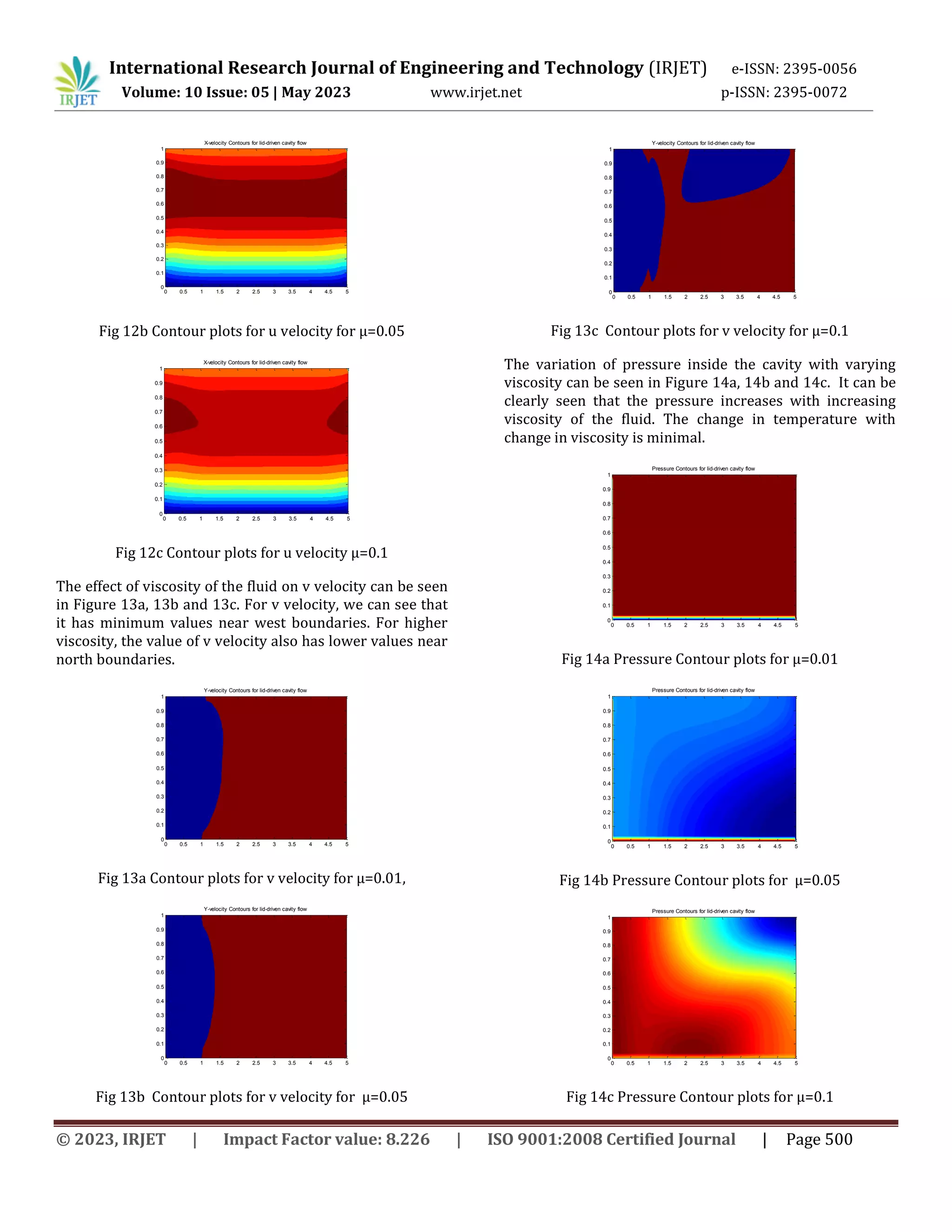 Mixed Convection Flow And Heat Transfer In A Lid Driven Cavity Using