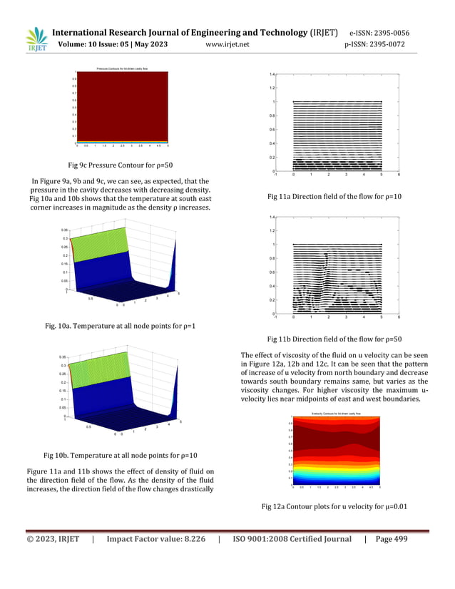 Mixed Convection Flow And Heat Transfer In A Lid Driven Cavity Using Simple Algorithm Pdf