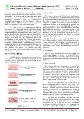FPGA Implementation of Accelerated Finite Impulse Response Filter for EEG Analysis | PDF