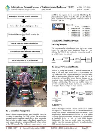 Helmet and License Plate Detection using Machine Learning | PDF