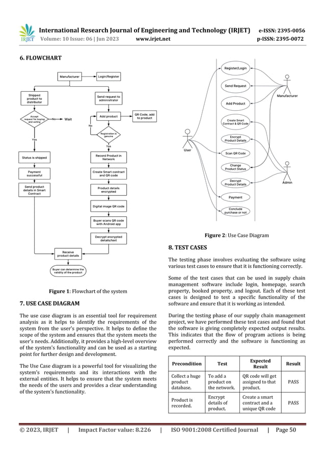Product Serialization using Blockchain | PDF