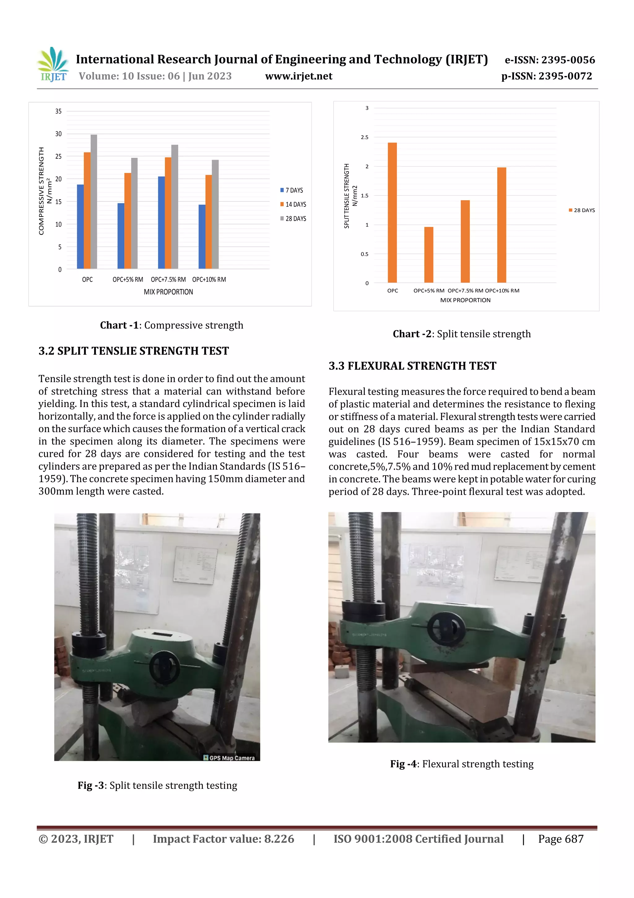 “INVESTIGATION ON PERFORMANCE OF RED MUD (BAUXITE RESIDUE) BASED CONCRETE” | PDF