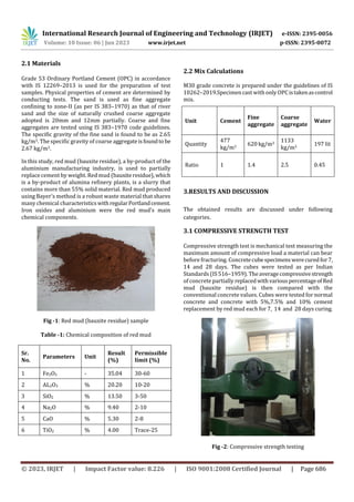 “INVESTIGATION ON PERFORMANCE OF RED MUD (BAUXITE RESIDUE) BASED ...