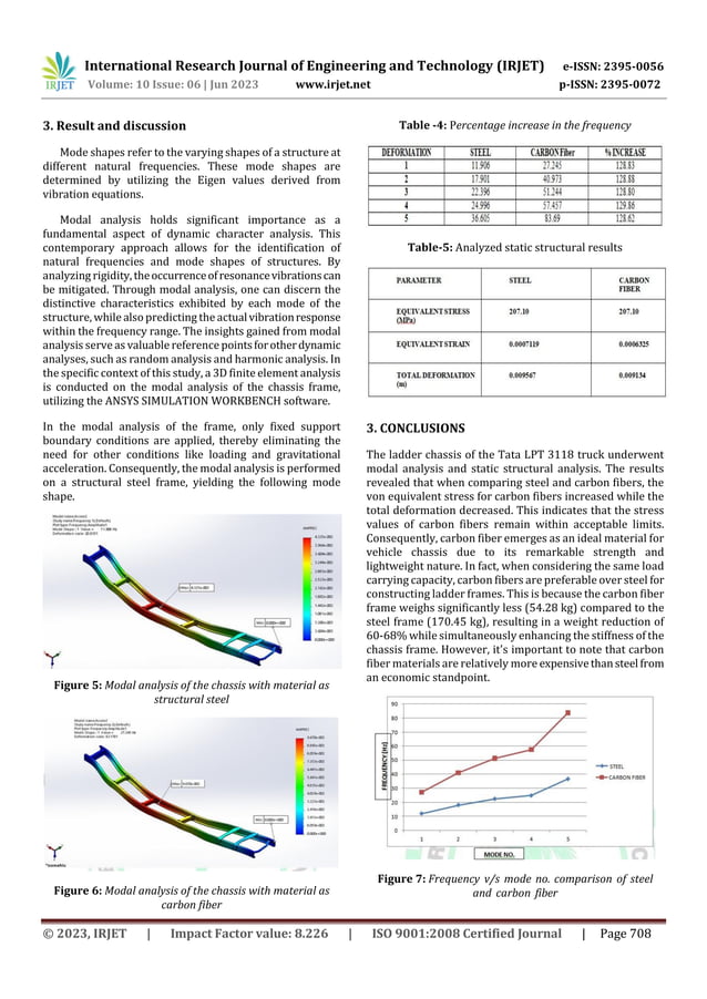 Truck Chassis Analysis using Finite Element Method for Steel and Carbon Fiber Components | PDF