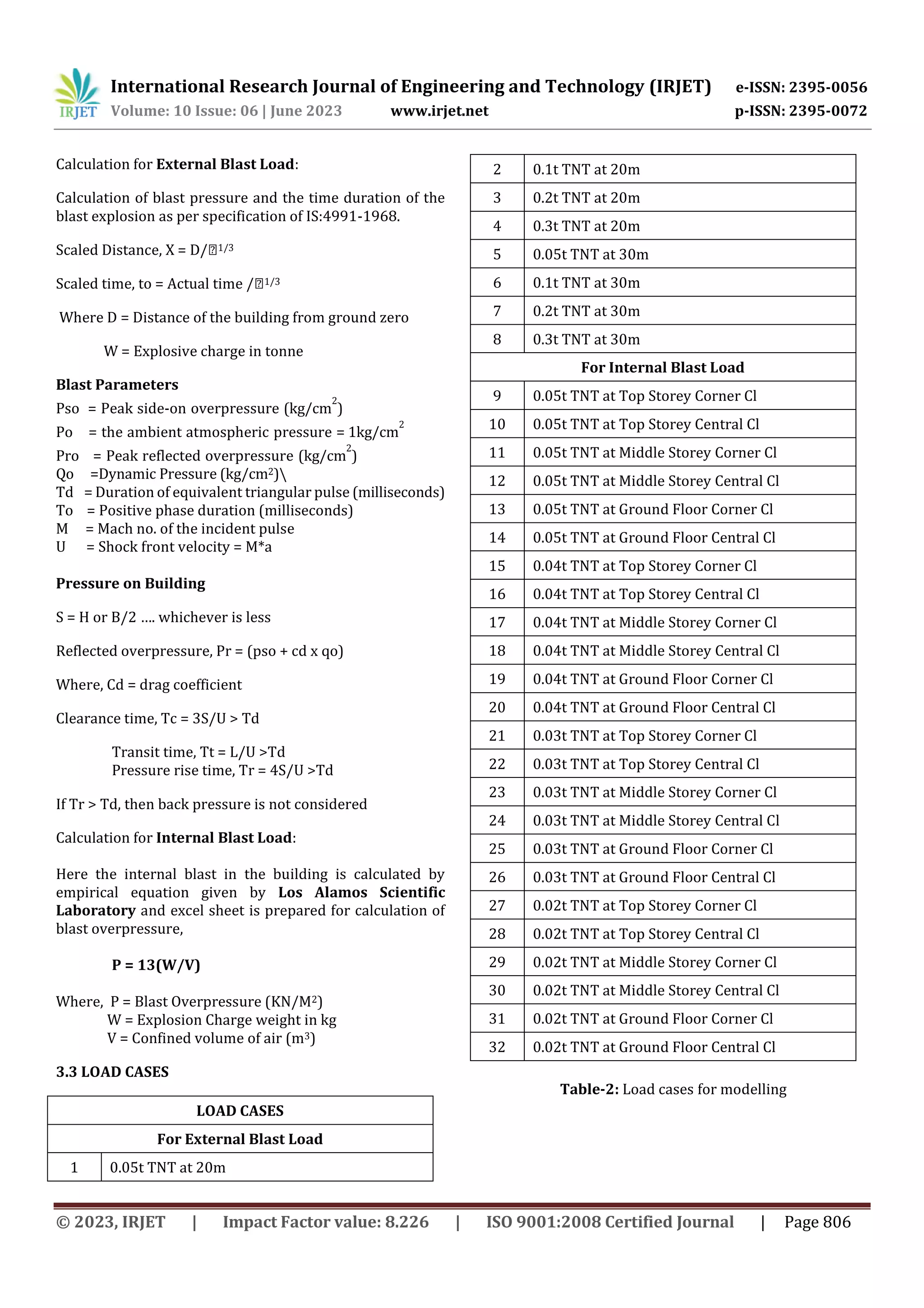 “Comparative Analysis of Blast Load on Multi Storey R.C.C. Building at Different Locations” | PDF
