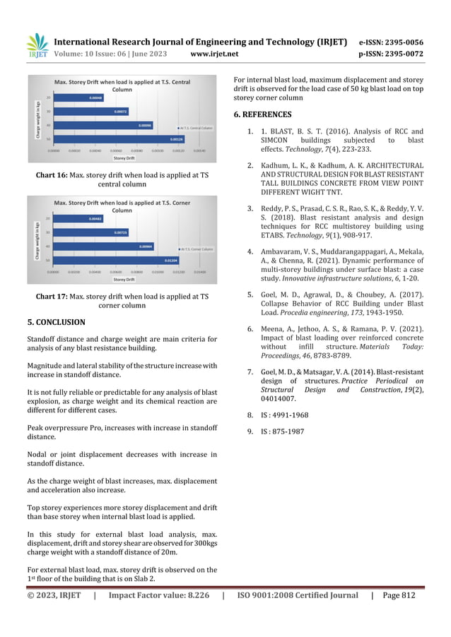 “comparative Analysis Of Blast Load On Multi Storey R C C Building At Different Locations” Pdf