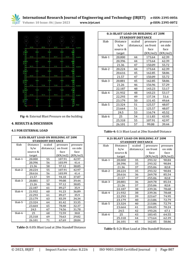 “Comparative Analysis of Blast Load on Multi Storey R.C.C. Building at ...
