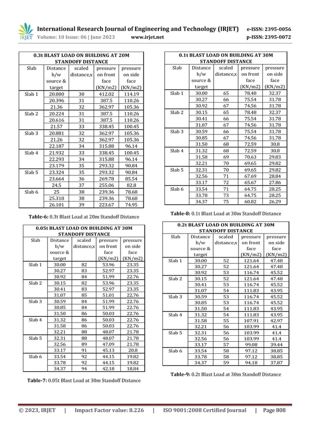 “Comparative Analysis of Blast Load on Multi Storey R.C.C. Building at ...