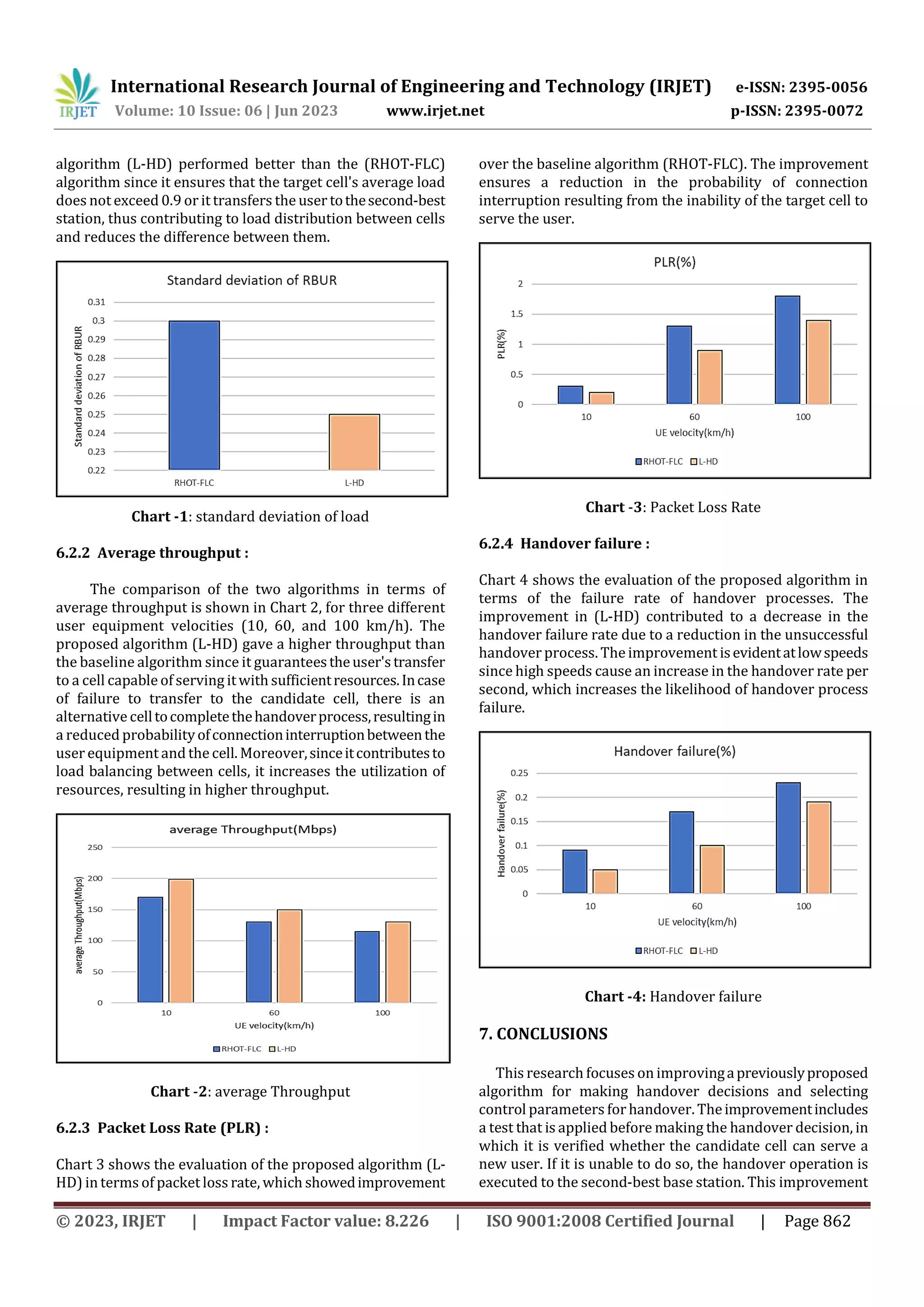 An Enhanced Algorithm for Load-based Handover Decision-making in 5G Wireless Networks. | PDF