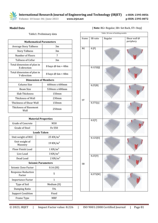 Pushover analysis of setback frame & step frame building with and without shear wall by using ...