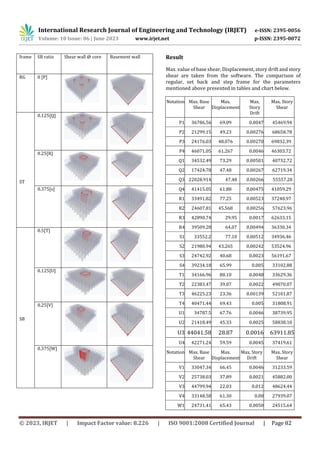 Pushover analysis of setback frame & step frame building with and ...