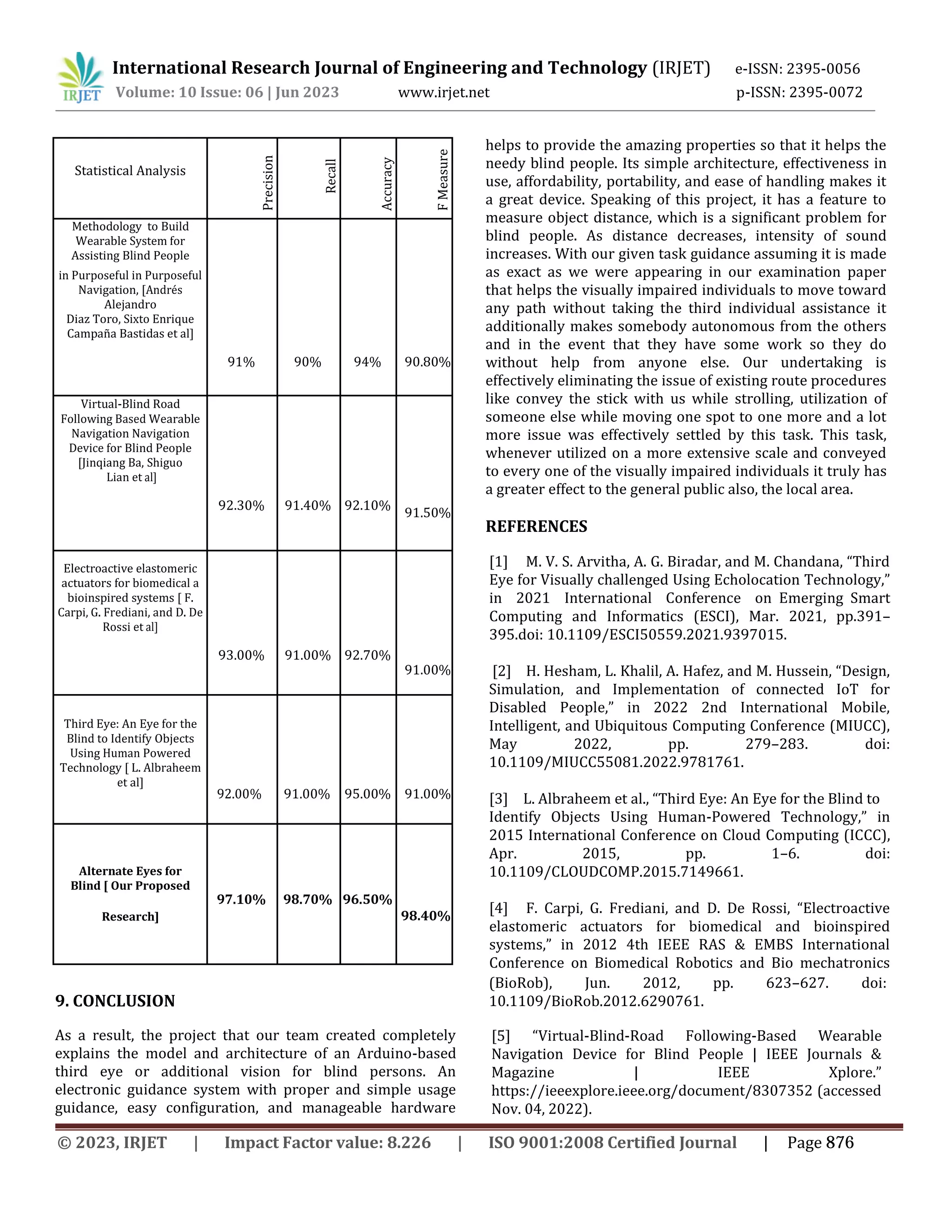 ALTERNATE EYES FOR BLIND advanced wearable for visually impaired people | PDF