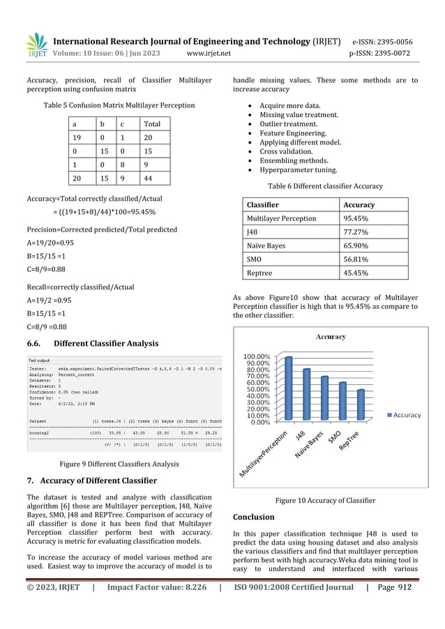 Classification And Prediction Based Data Mining Algorithm In Weka Tool