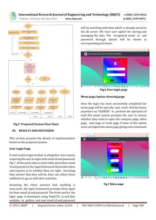 Voice Based Email System For Visual Impaired Using AI | PDF