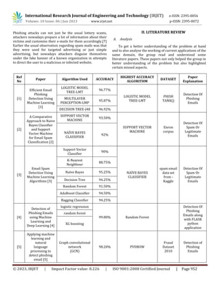 Intelligent Spam Mail Detection System | PDF