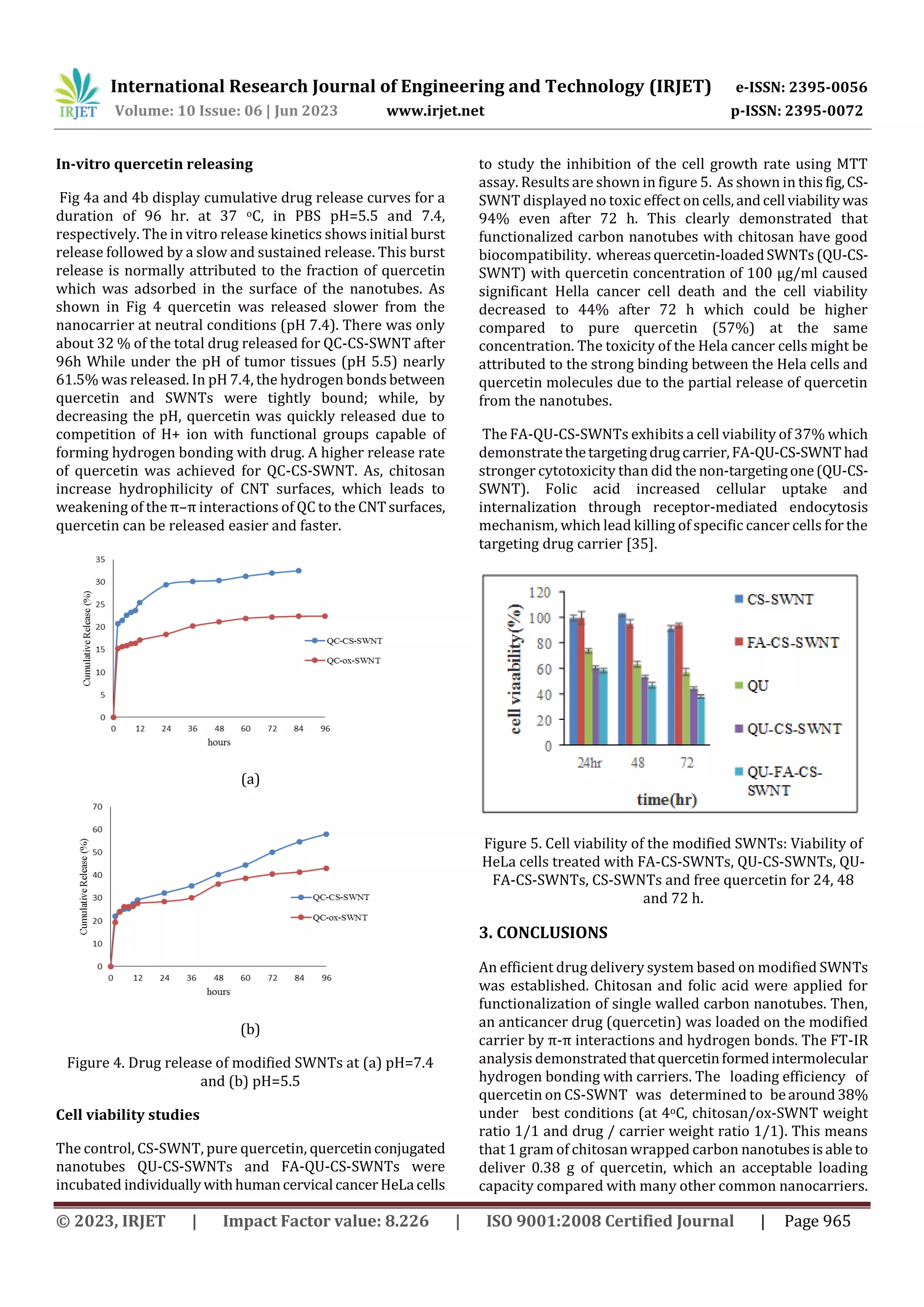 Formulation and in vitro evaluation of quercetin loaded carbon ...