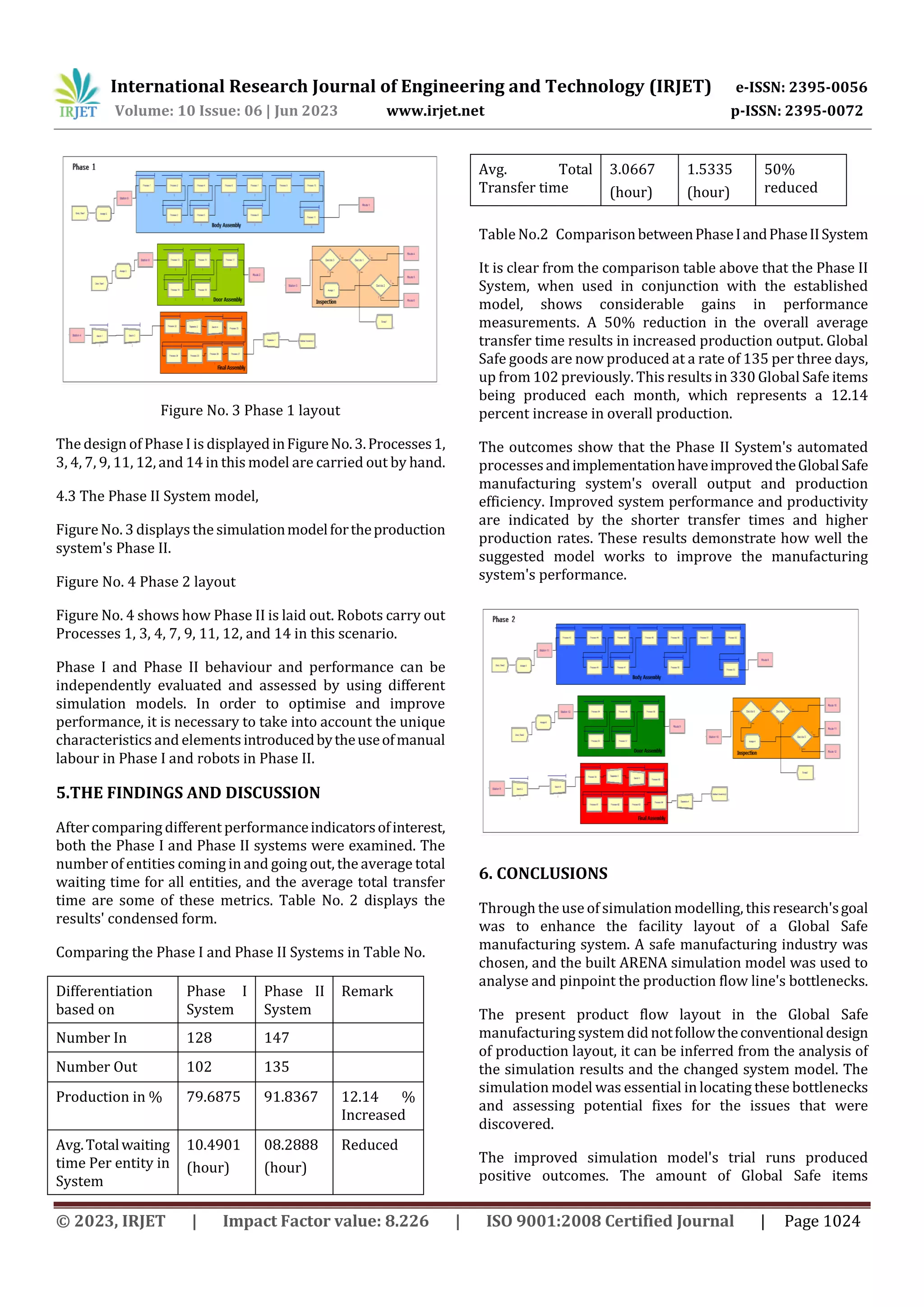 Optimizing Facility Layout Through Simulation | PDF