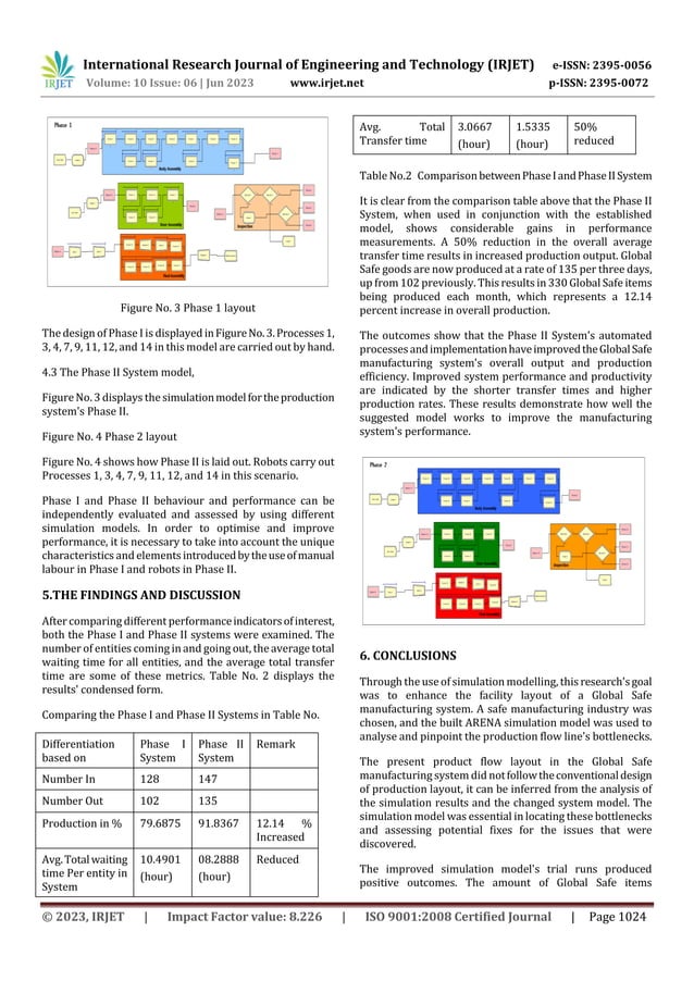 Optimizing Facility Layout Through Simulation | PDF | Simulation Video Games | Video Game Genres