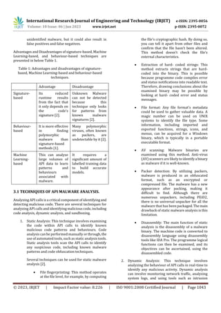 A REVIEW PAPER ON API MALWARE ANALYSIS AND FORENSICS | PDF
