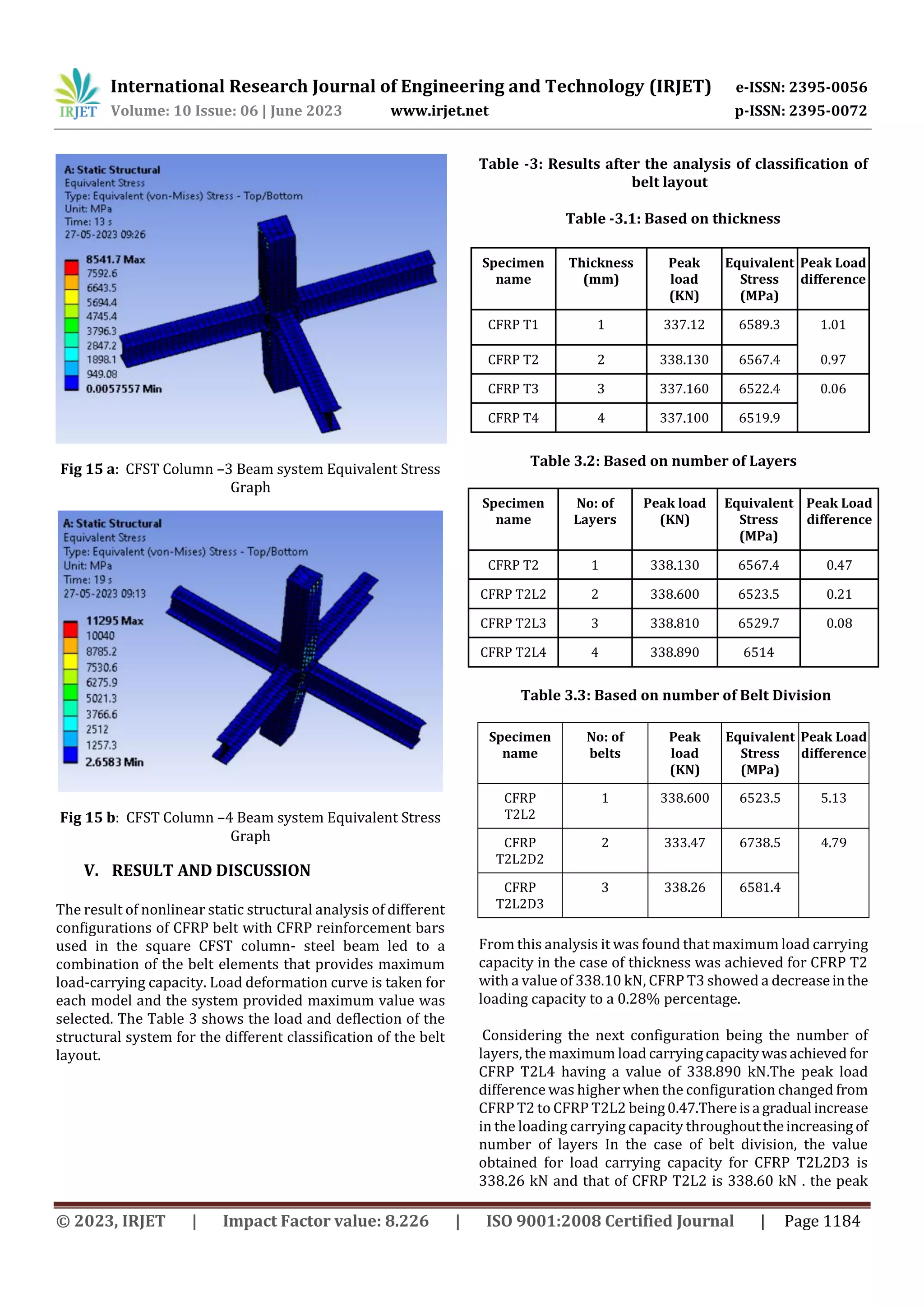 FINITE ELEMENT ANALYSIS OF STEEL BEAM-CFST COLUMN JOINTS CONFINED WITH CFRP BELT AND REBAR | PDF