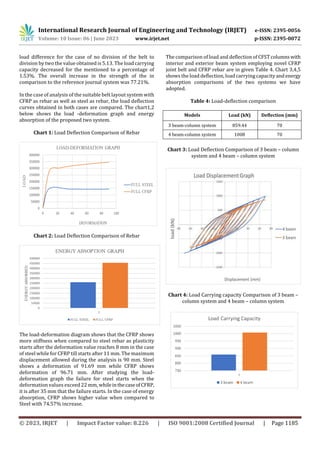 FINITE ELEMENT ANALYSIS OF STEEL BEAM-CFST COLUMN JOINTS CONFINED WITH CFRP BELT AND REBAR | PDF