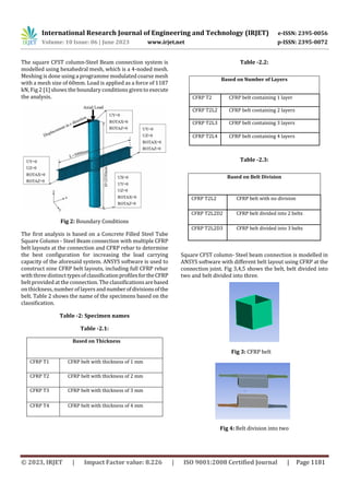 FINITE ELEMENT ANALYSIS OF STEEL BEAM-CFST COLUMN JOINTS CONFINED WITH CFRP BELT AND REBAR | PDF