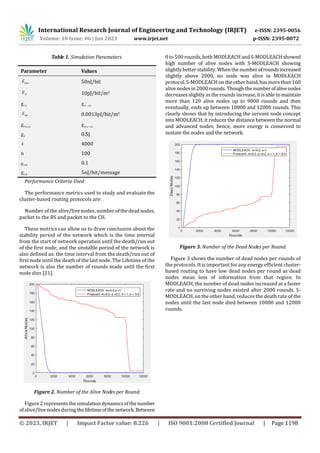 Servant-ModLeach Energy Efficient Cluster Base Routing Protocol for Large Scale Wireless Sensor ...