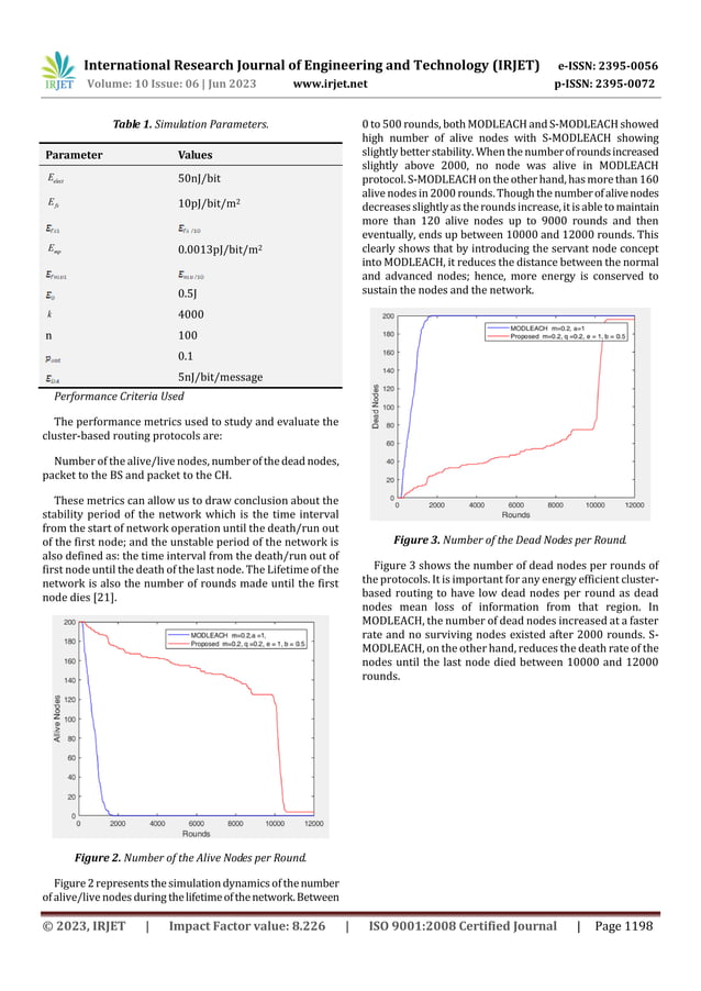 Servant-ModLeach Energy Efficient Cluster Base Routing Protocol for Large Scale Wireless Sensor ...