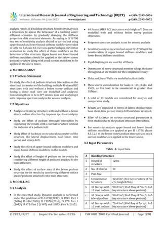 Backstay Effect Due to Podium Structure Interaction | PDF