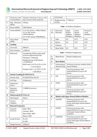 Backstay Effect Due to Podium Structure Interaction | PDF